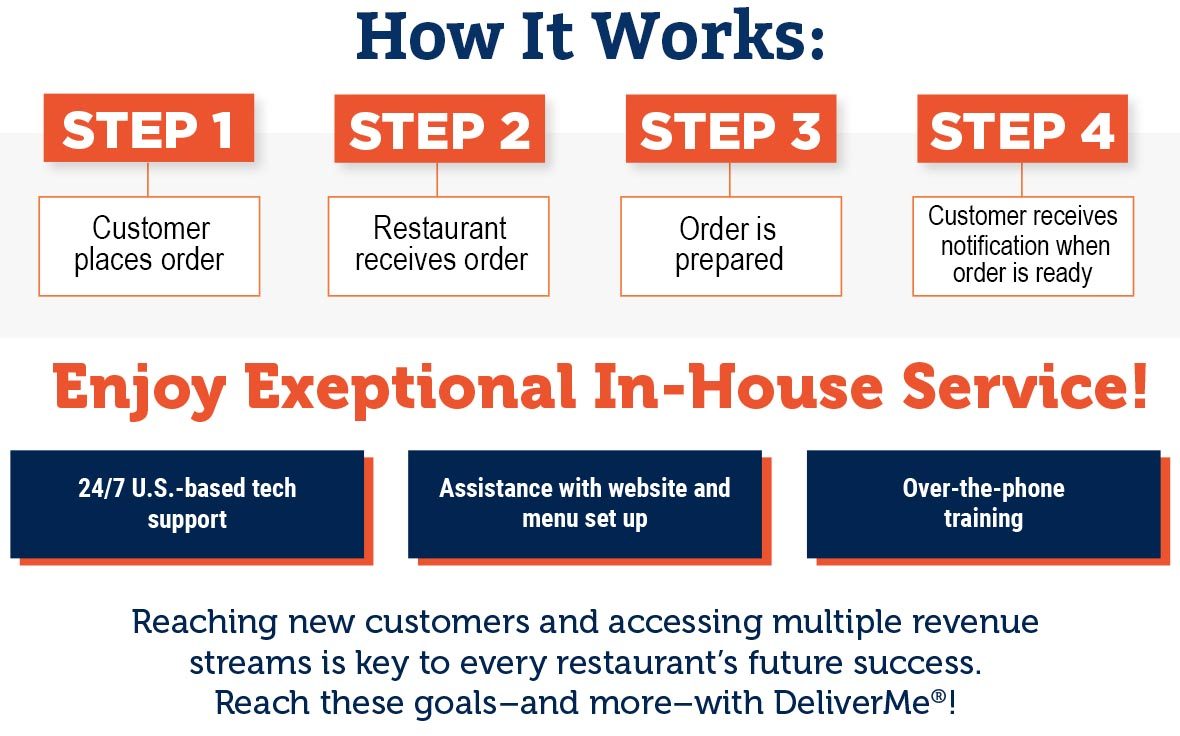 Free Online Food Ordering App for Restaurants!